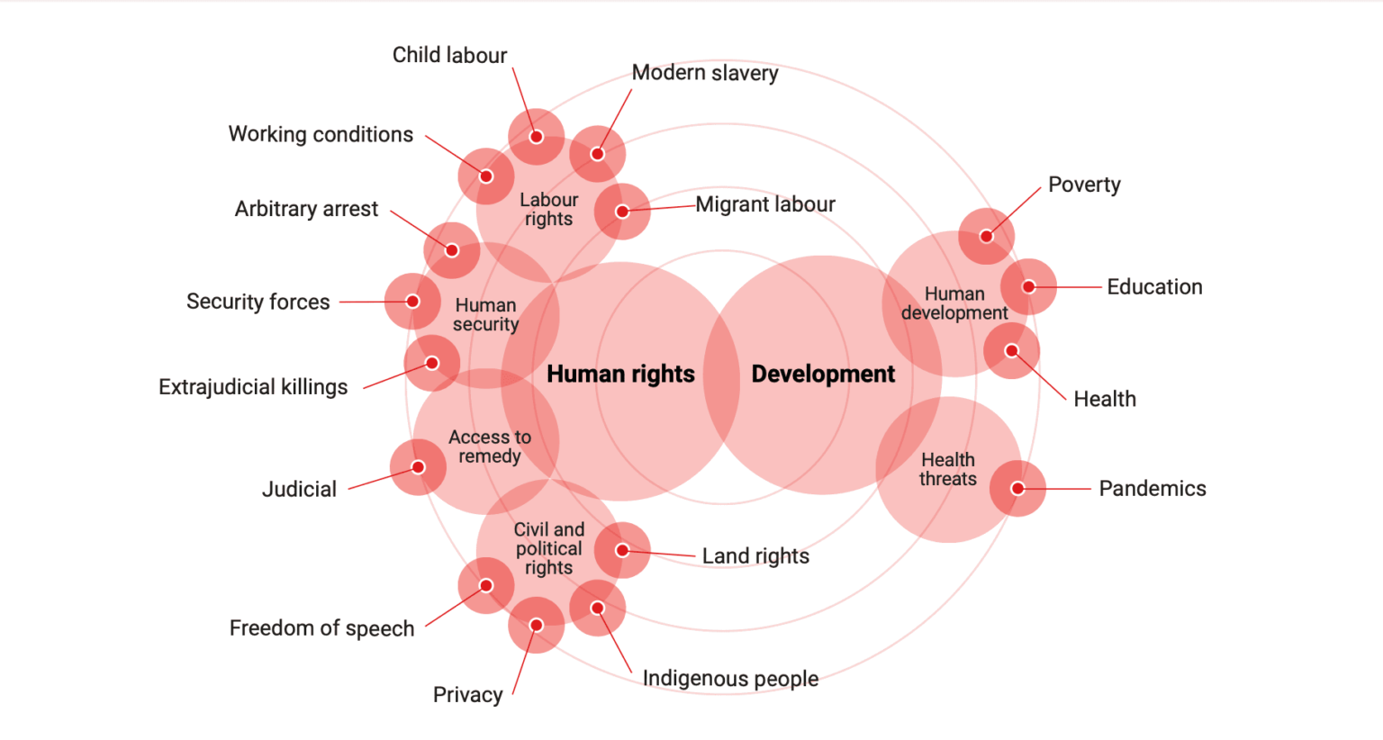 CORE x Verisk Maplecroft - CORE