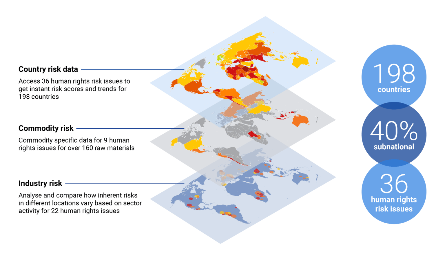 CORE x Verisk Maplecroft - CORE